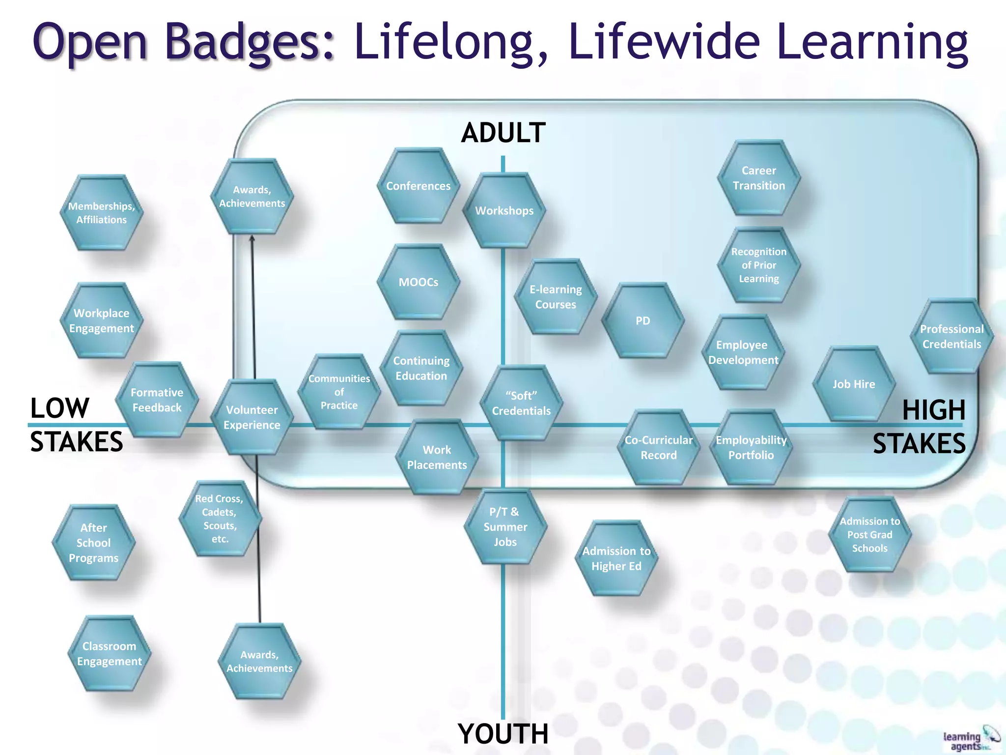 Open Badges - Milestones for Learning and Careers