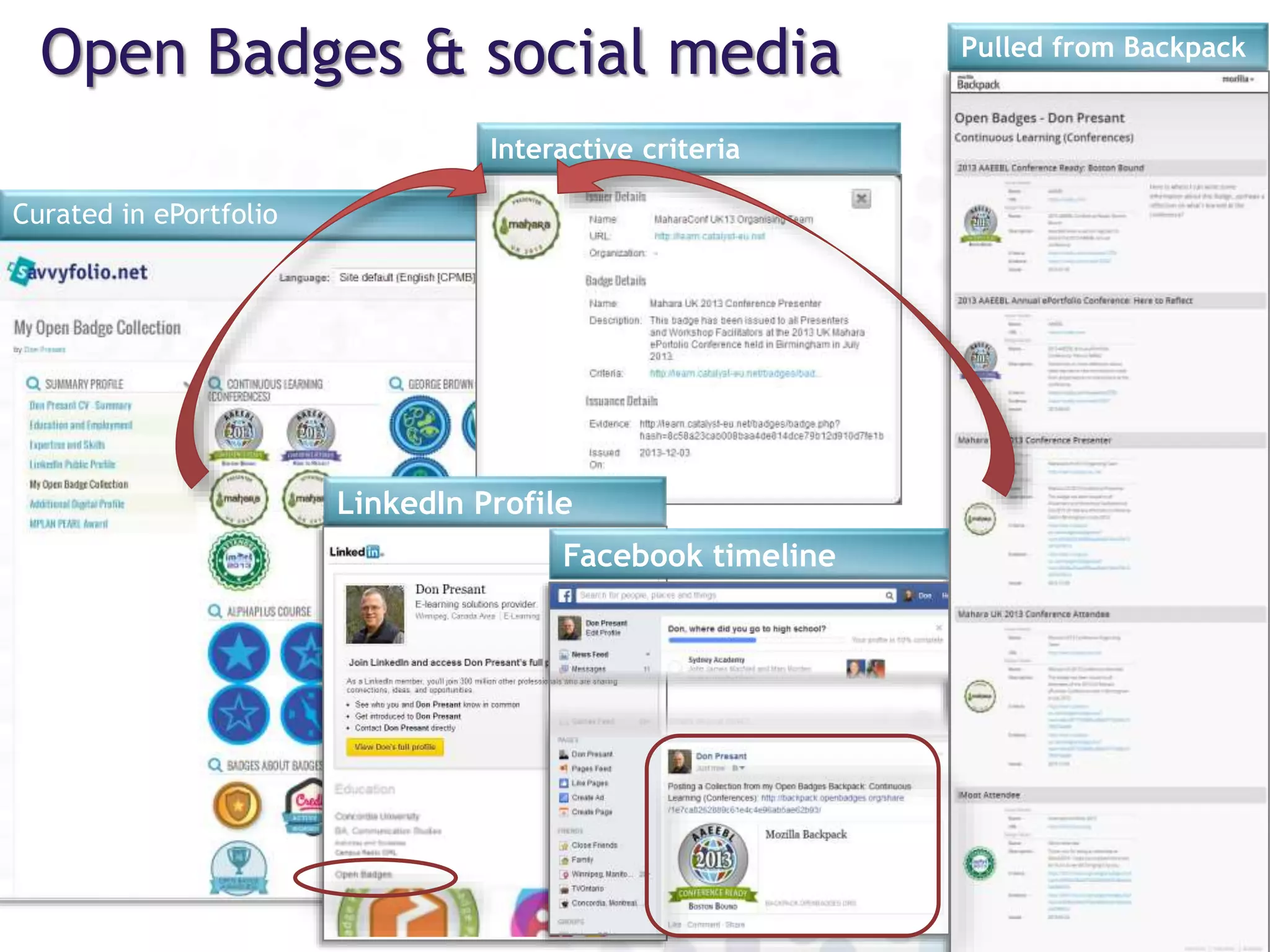 Open Badges - Milestones for Learning and Careers