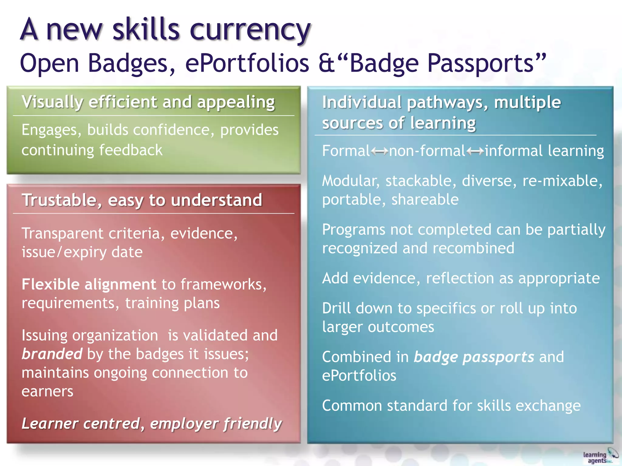 Open Badges - Milestones for Learning and Careers