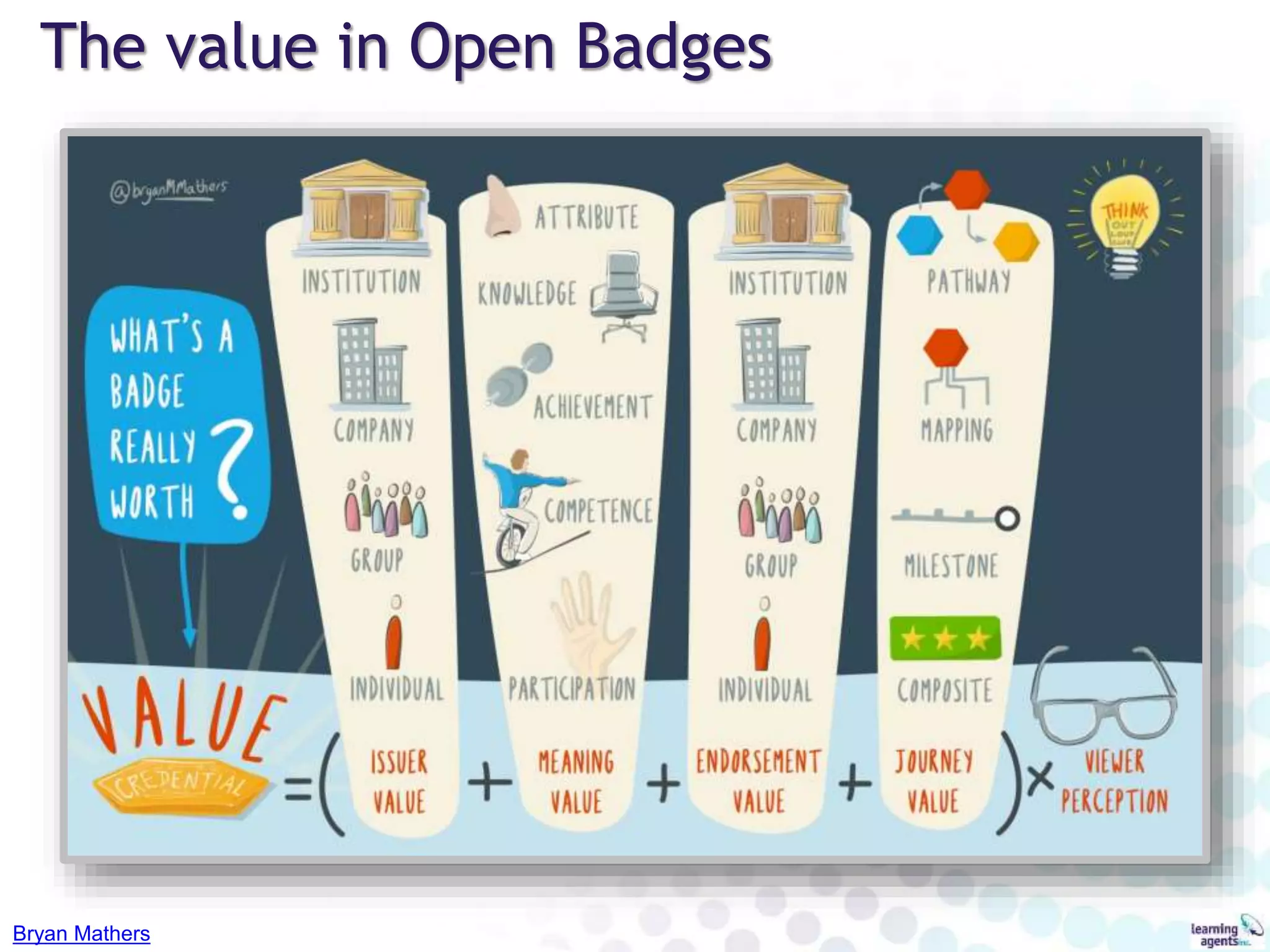 Open Badges - Milestones for Learning and Careers