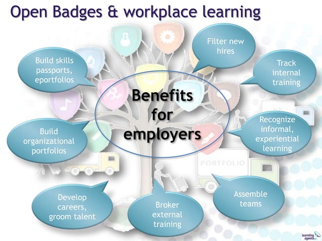 Open Badges - Milestones for Learning and Careers