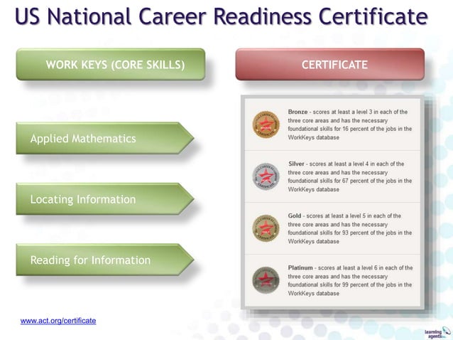 Open Badges for Training and Professional Development