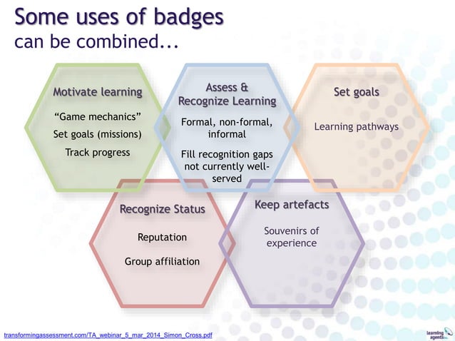 Open Badges for Training and Professional Development