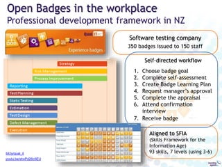 Open Badges for Training and Professional Development