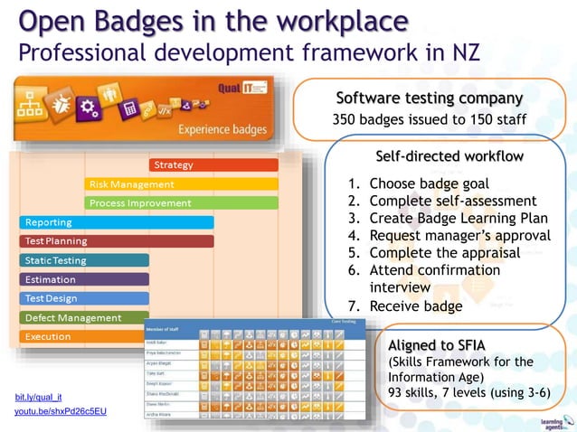 Open Badges for Training and Professional Development