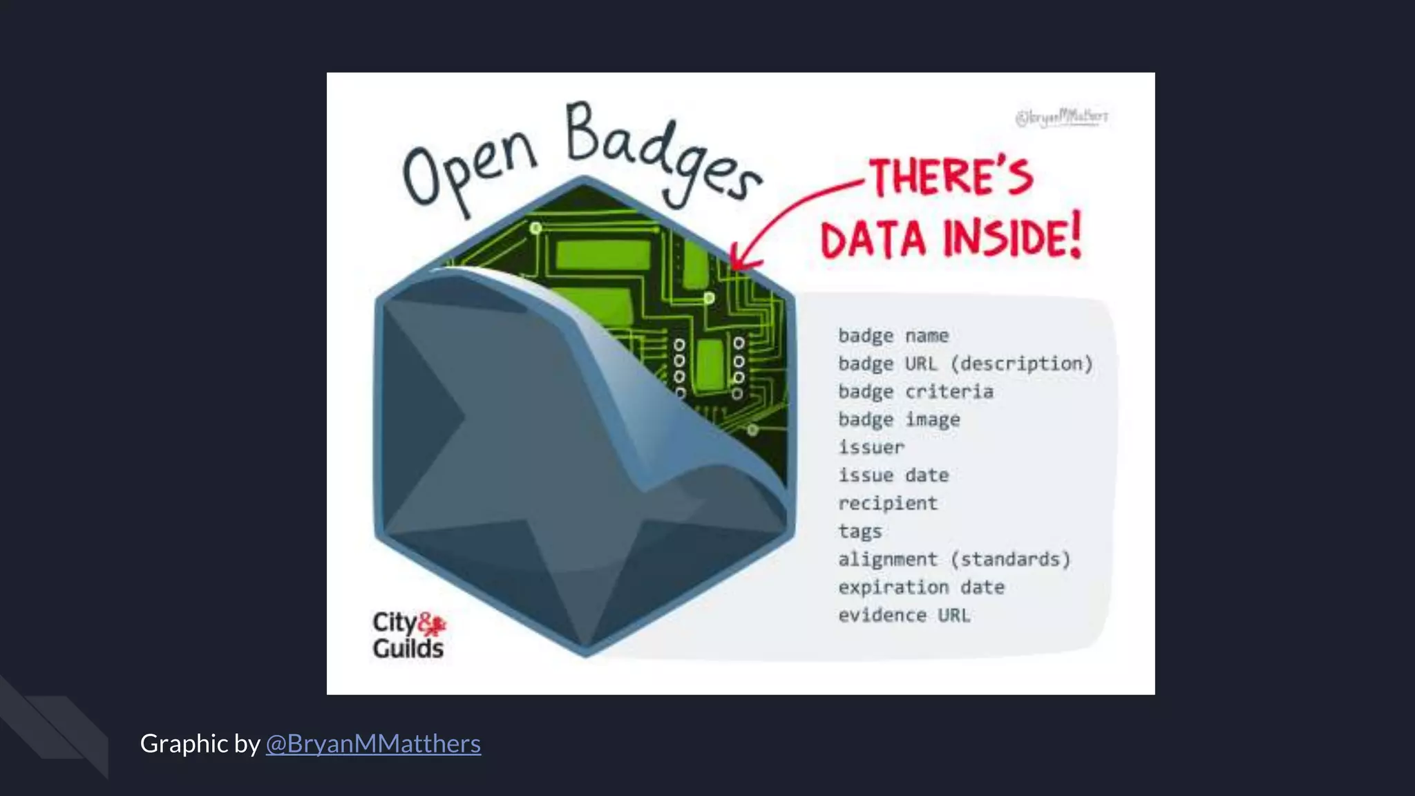 Open Badges in the K-12 Classroom | PPTX