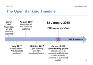 Banking is Now More Open: Open Banking Update | PDF
