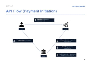 Banking is Now More Open: Open Banking Update | PPT