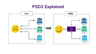 [WSO2Con EU 2017] Keynote: Digital Transformation in the Guise of a ...
