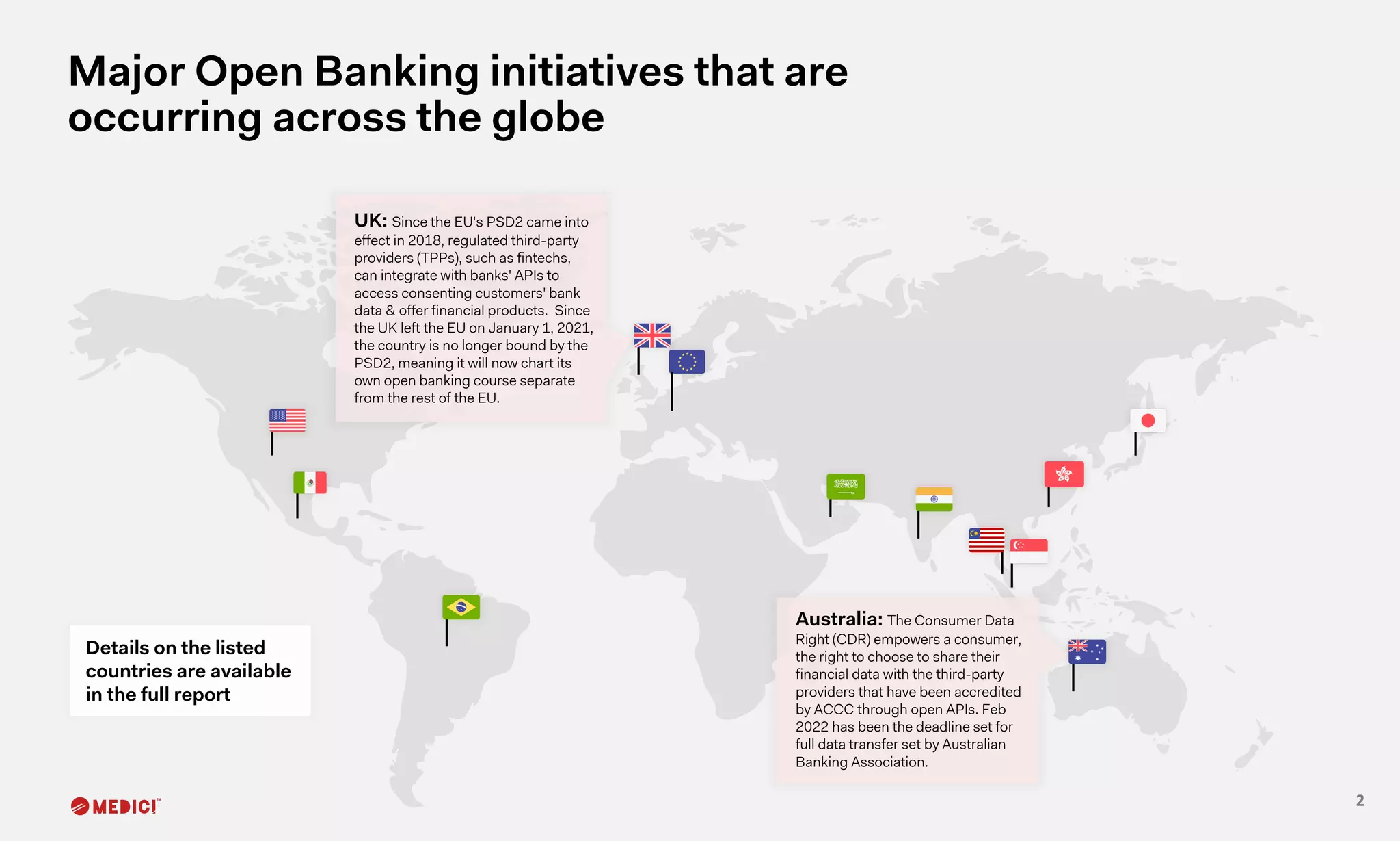 Open Banking Report Executive Summary | PPT