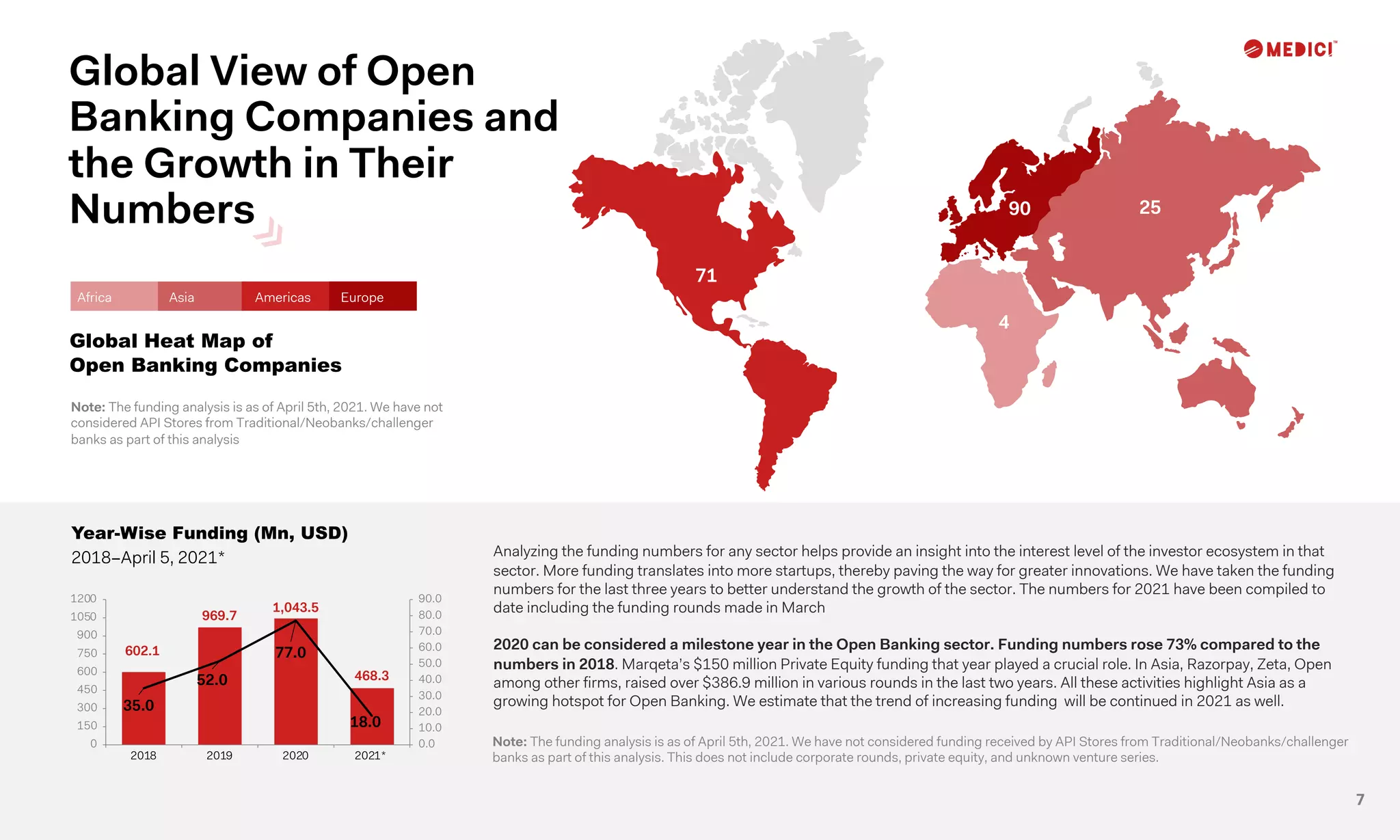 Open Banking Report Executive Summary | PPT