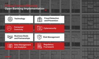 Open Banking Report Executive Summary | PPT