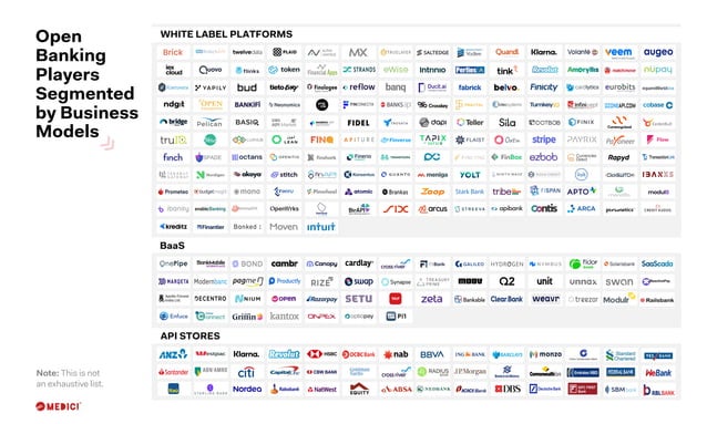 Open Banking Report Executive Summary | PPT