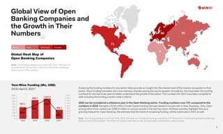 Open Banking Report Executive Summary | PPT