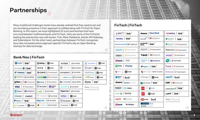 Open Banking Report Executive Summary | PPT