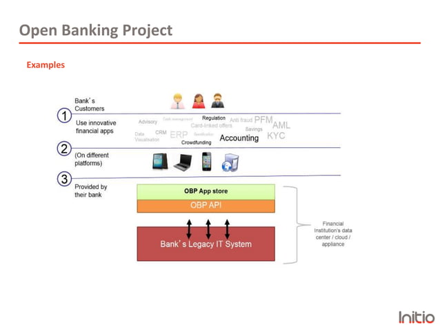 Open banking standards: The future of banks? | PDF