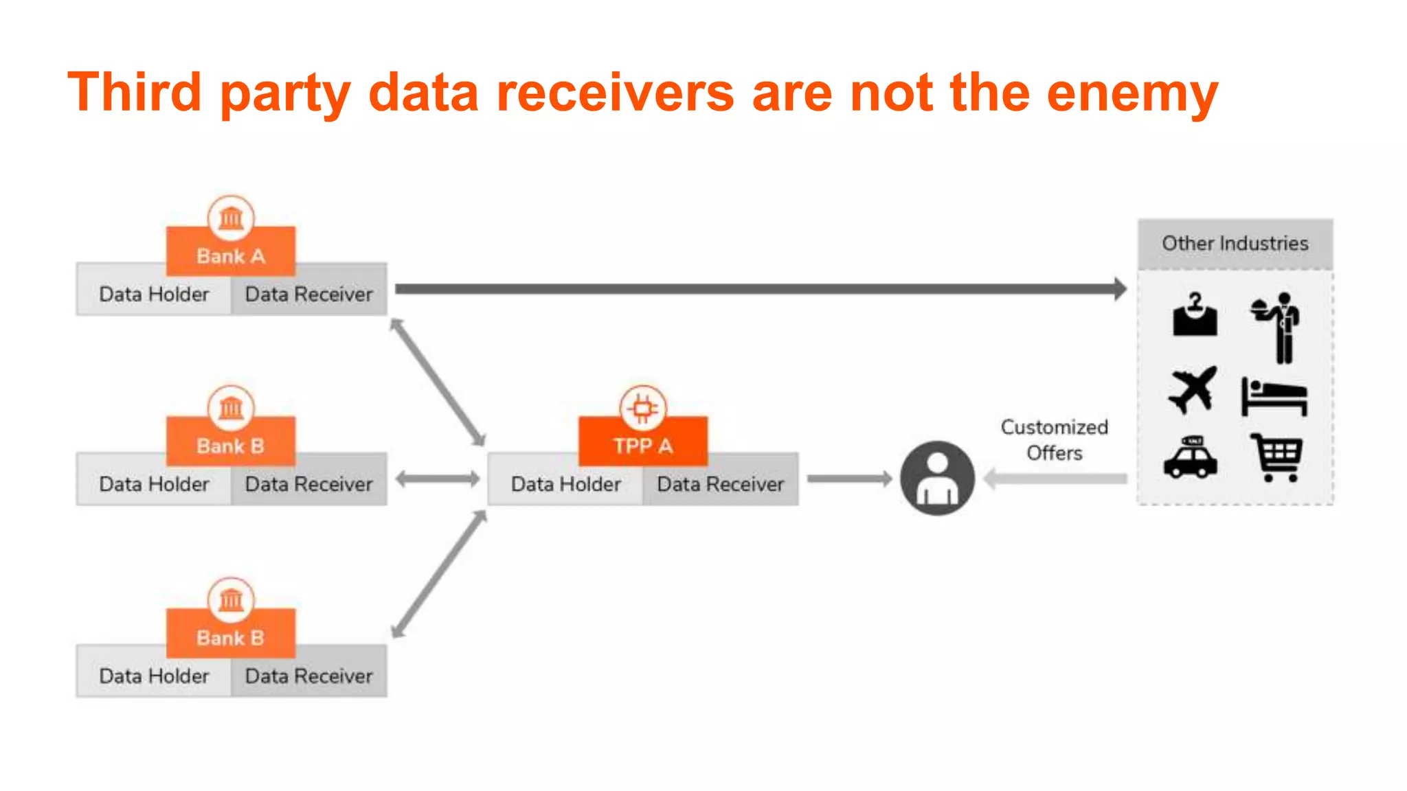 Open Banking - Bringing Regulation and Technology together for Digital ...