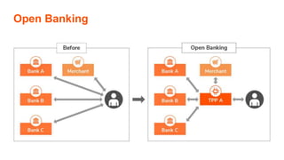 Open Banking - Bringing Regulation and Technology together for Digital ...