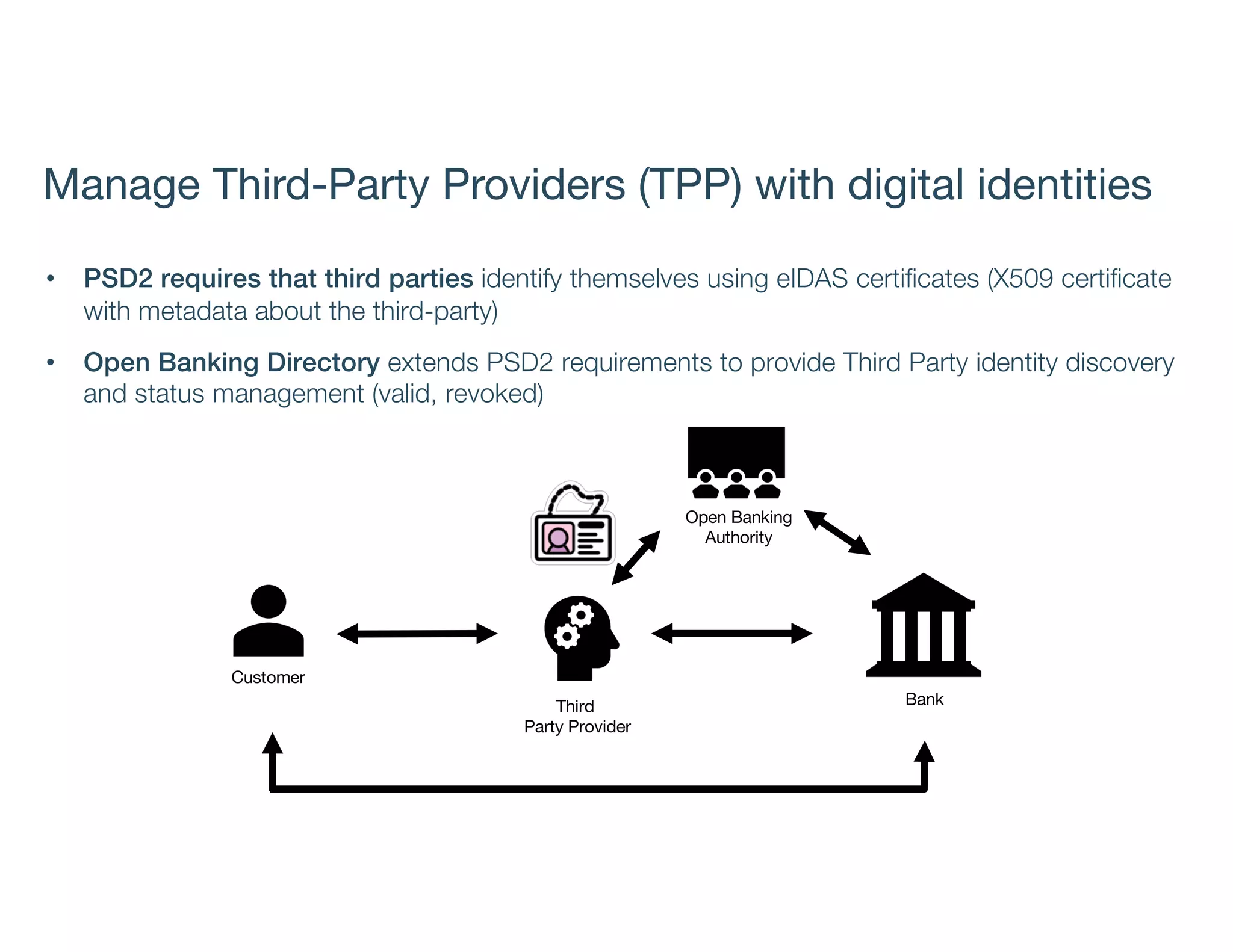 Open Banking via API Connect & DataPower | PDF