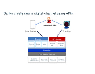 Open Banking via API Connect & DataPower | PDF