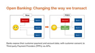 WSO2 Open Banking: Digital Transformation Through PSD2 | PDF