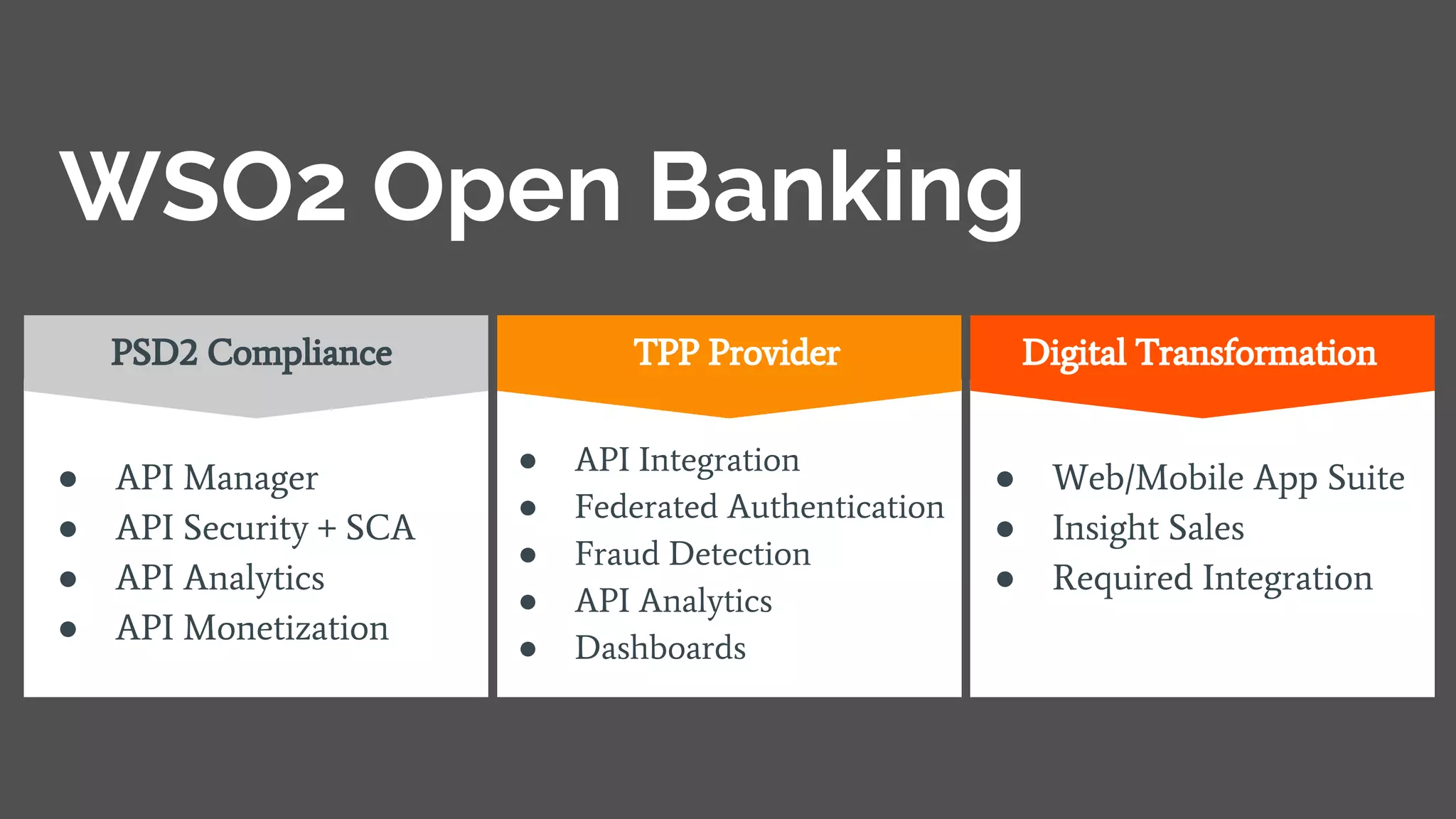 PSD2 & Open Banking | PDF