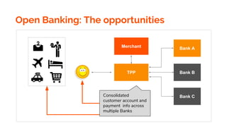 PSD2 & Open Banking | PDF