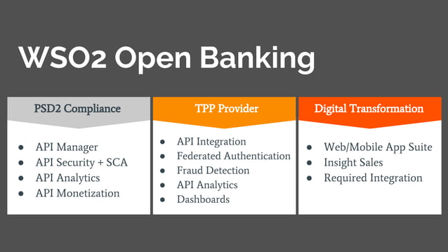 PSD2 & Open Banking | PDF | Business Banking & Finance | Business