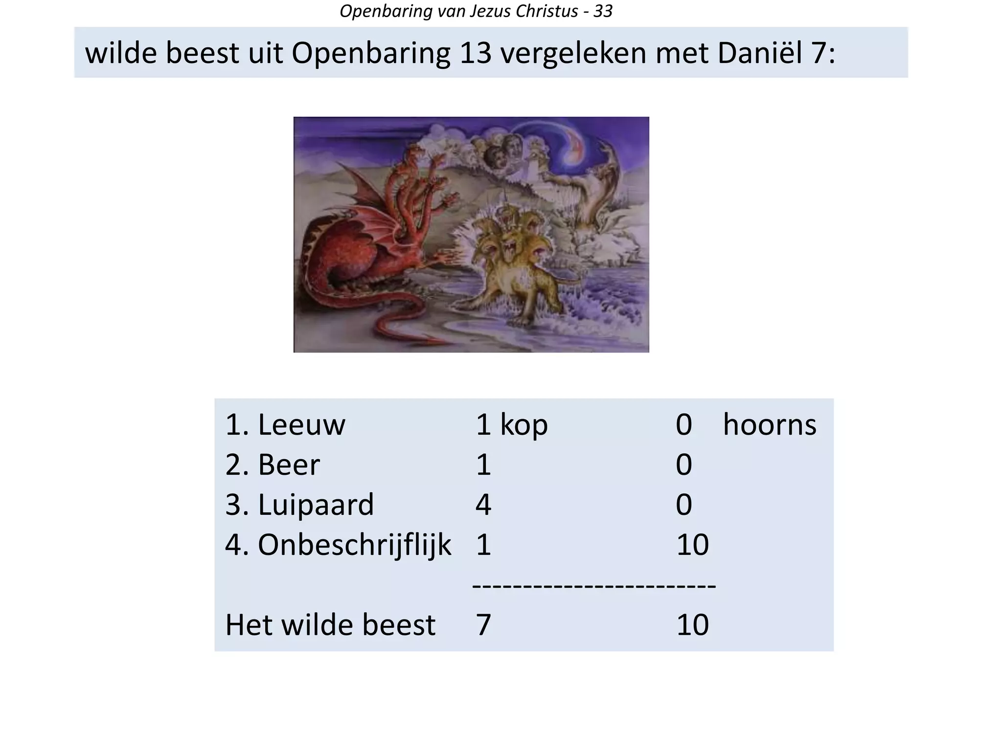 Openbaring33 | PPT