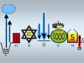 Openbaring deel 1 nieuw | PPT