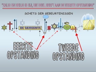 Openbaring deel 1 nieuw | PPT