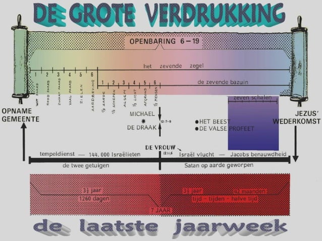 Openbaring deel 6 nieuw | PPT