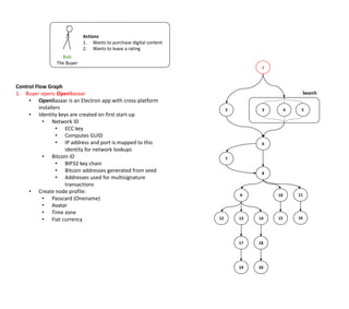 OpenBazaar Flow - Digital Content | PPTX | Search | Internet