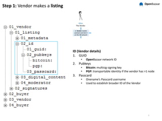 OpenBazaar Ricardian Contracts - digital content | PPTX