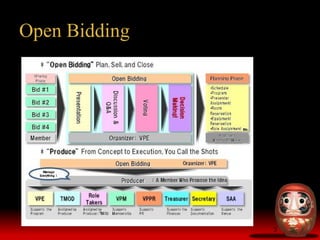 Fantasista Revised Open Bidding Process | PPT