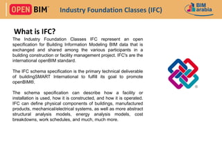 Open bim and collaboration practice | PDF