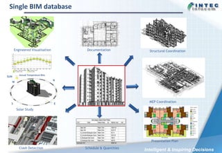 Building Information Modelling (BIM) in India | PPTX