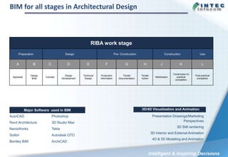 Building Information Modelling (BIM) in India | PPTX | 3-D Graphics ...