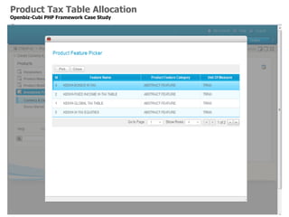Openbiz Cubi Case Study - Cymap | PPTX