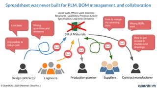 OpenBOM for Onshape User Group (Seattle) Meetup | PDF | Cloud Computing ...