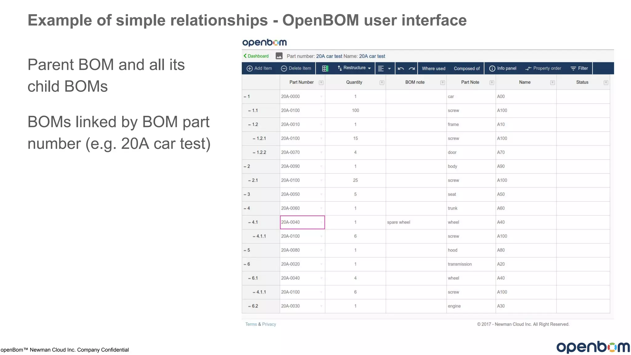 OpenBOM: Neo4j and Bill of Materials meetup, Boston | PDF
