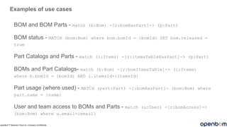 OpenBOM: Neo4j and Bill of Materials meetup, Boston | PDF | Cloud Computing | Internet