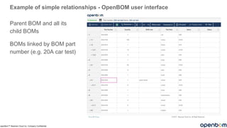 OpenBOM: Neo4j and Bill of Materials meetup, Boston | PDF | Cloud Computing | Internet