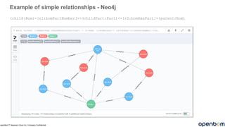 OpenBOM: Neo4j and Bill of Materials meetup, Boston | PDF | Cloud Computing | Internet