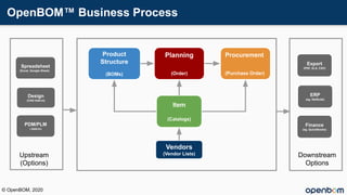 OpenBOM SaaS PLM for Onshape [Webinar Slide Deck] | PPT