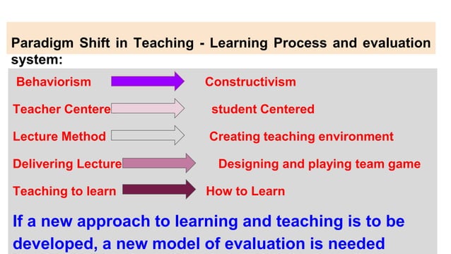 Open book exam | PPTX | Educational Assessment | Education