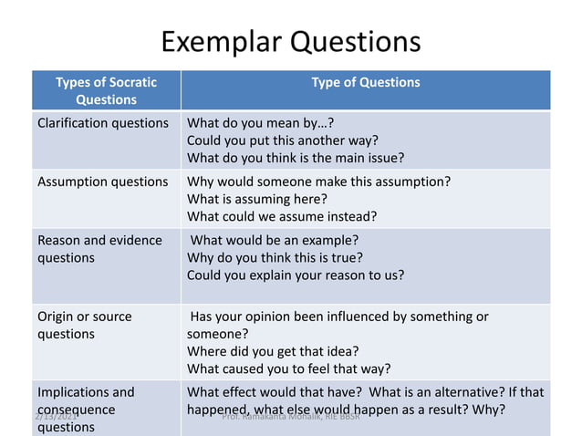 Open book examination | PPTX