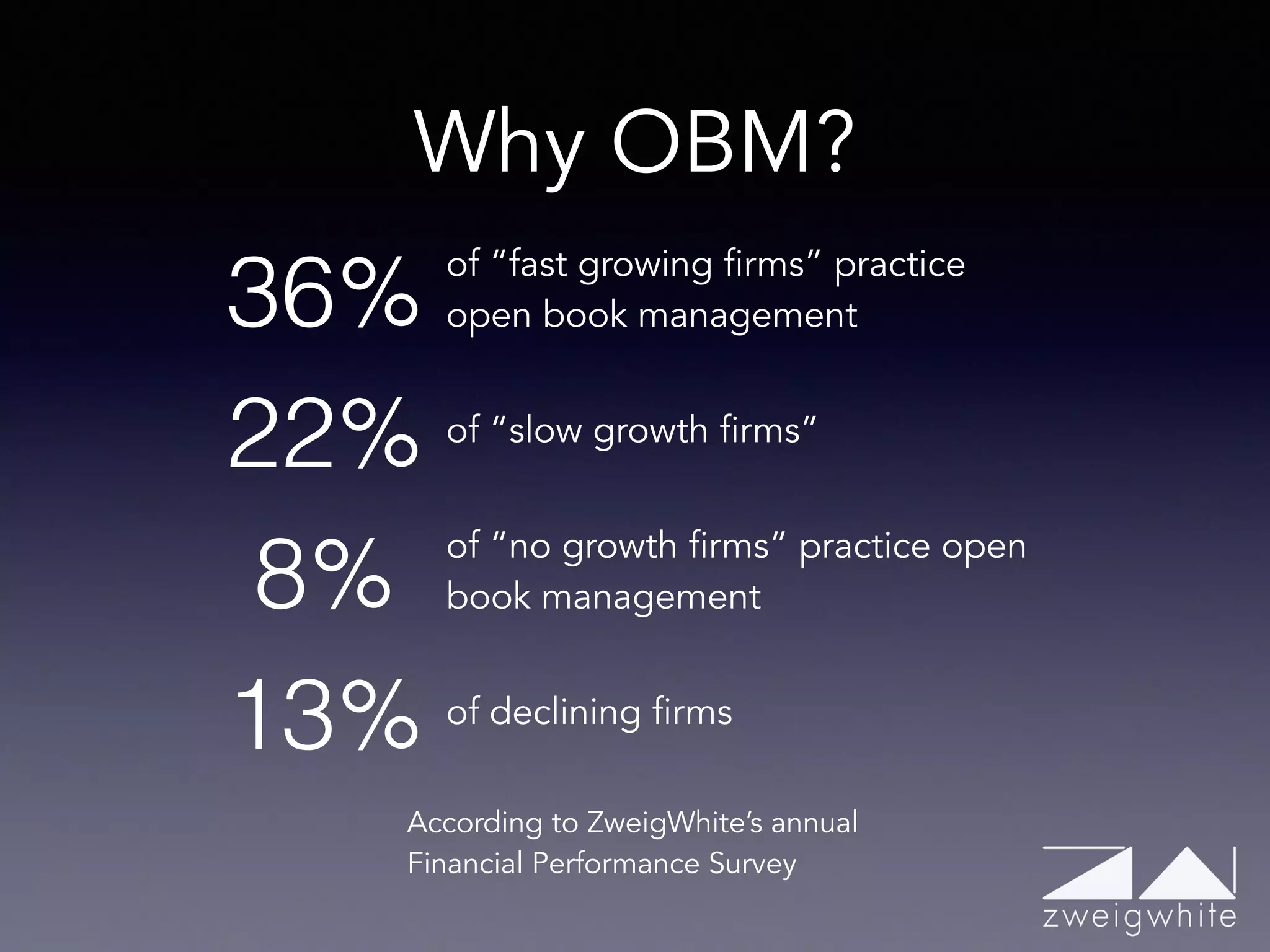 Open Book Management | PDF