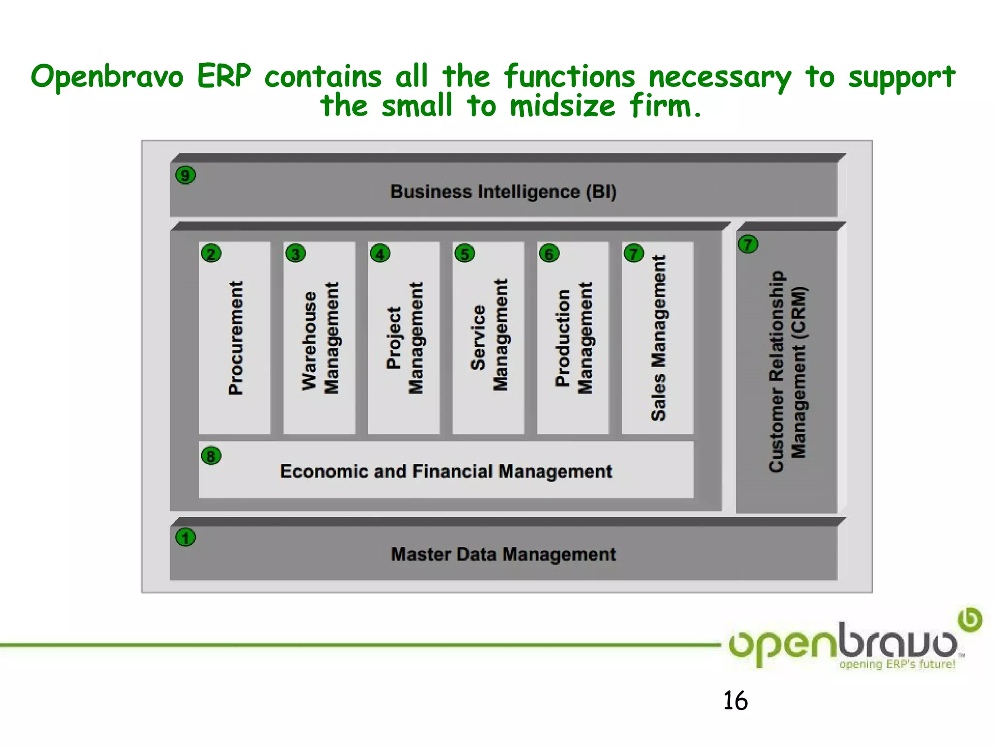 Openbravo tan-cheng-ying-presentation erp | PPT