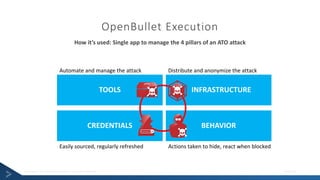 There’s an OpenBullet Attack Config for Your Site – What Should You Do? | PPT